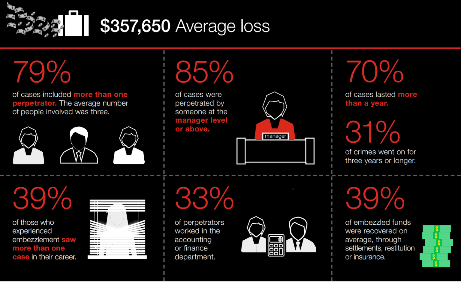 Embezzlement Guide for Employers in the US | HarmonizeHQ